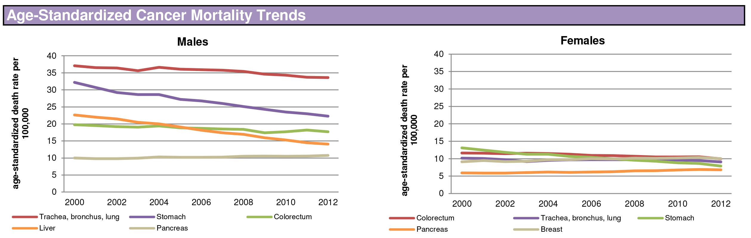 Nastional Cancer Center Japan