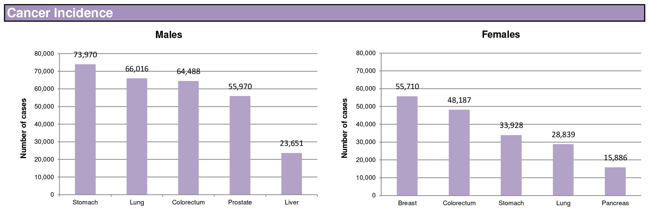 Nastional Cancer Center Japan